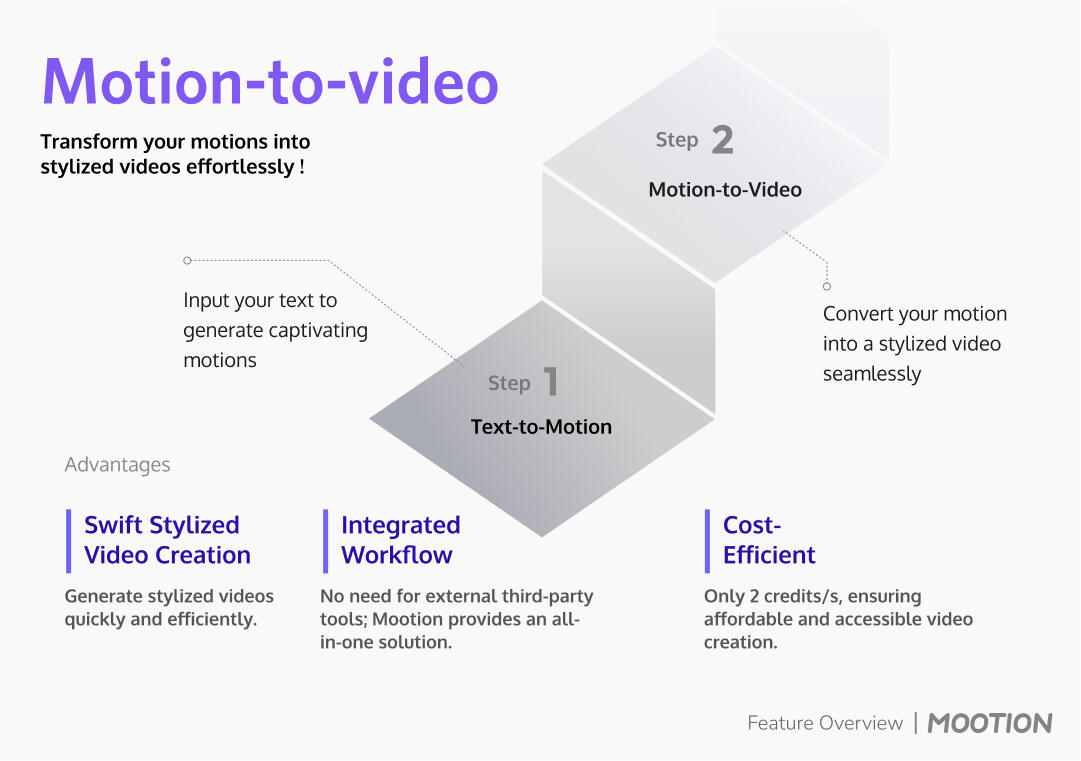 How to edit and use AI 3D animation in your work?